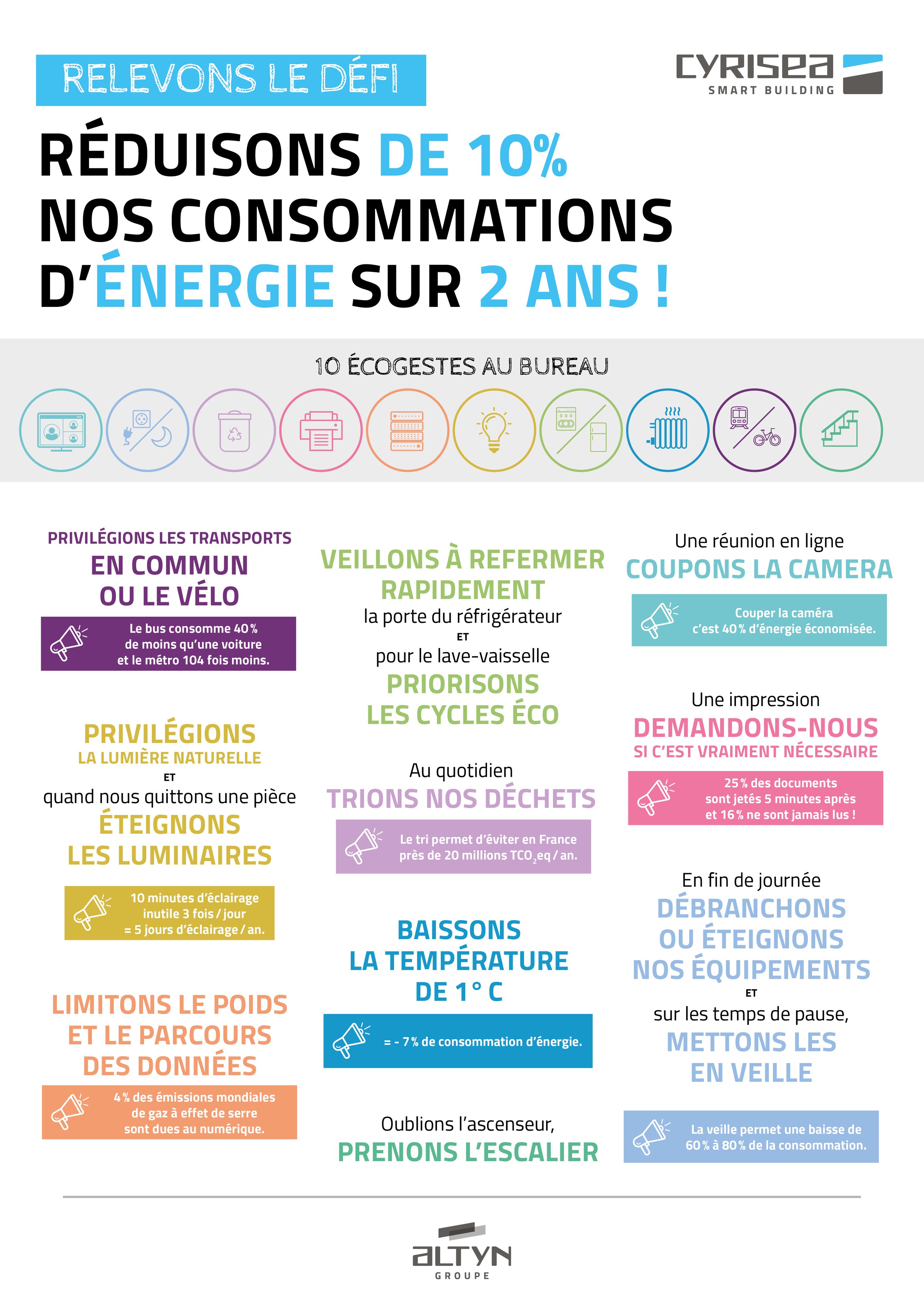 10 écogestes essentiels pour un bureau plus écoresponsable